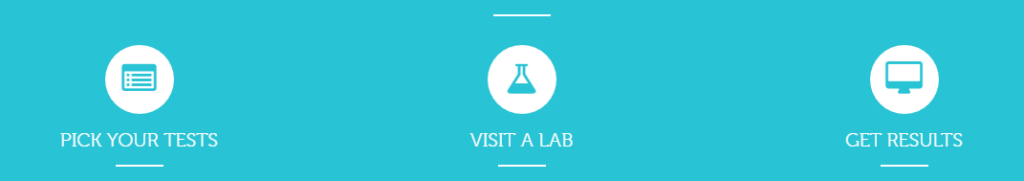 STD Testing NYC - New York's Top Rated STD Testing Clinic